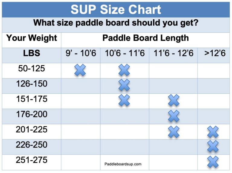 What Size Paddle Board Should I Get? - Paddle Boards Up!